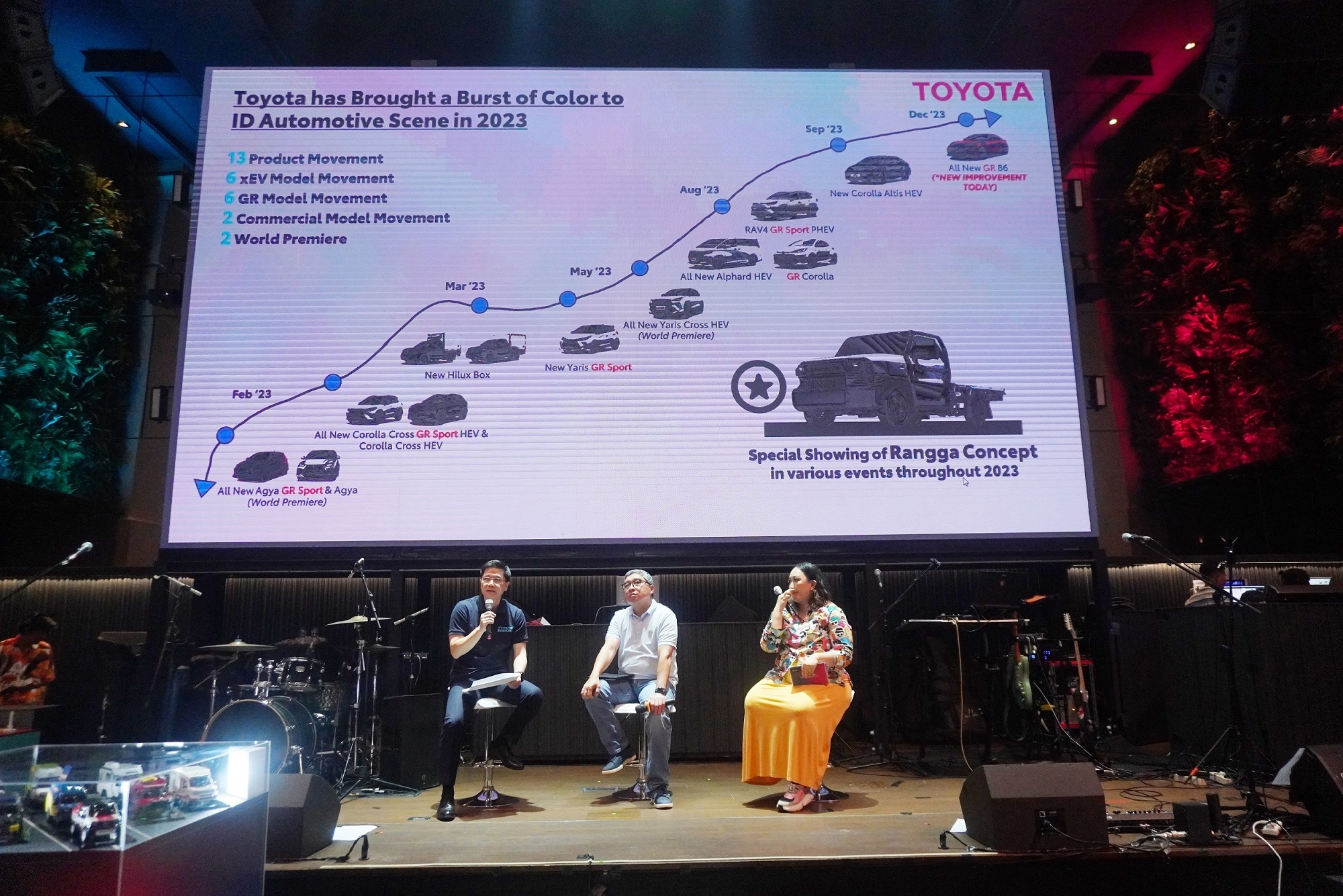 Toyota Pertahankan Market Share di Atas 33% Sepanjang Tahun ...